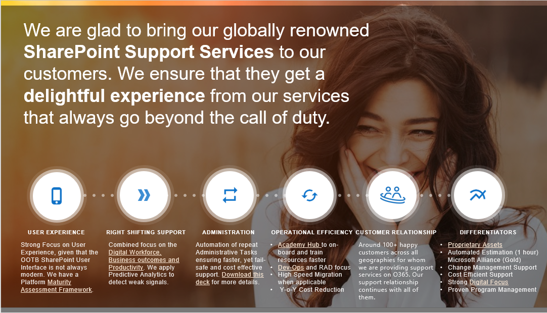 SharePoint Modernization Suite from HCL